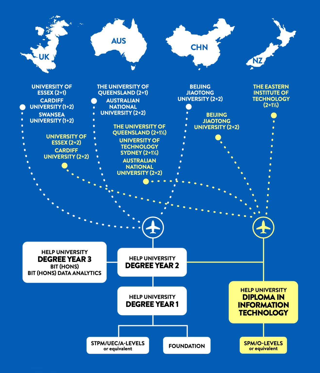 Bachelor of Information Technology (Honours) – HELP University